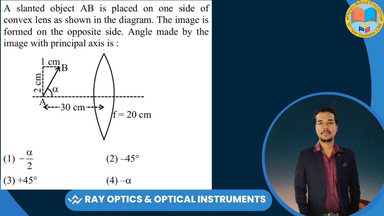 A slanted object AB is placed on one side of convex lens as shown in ...