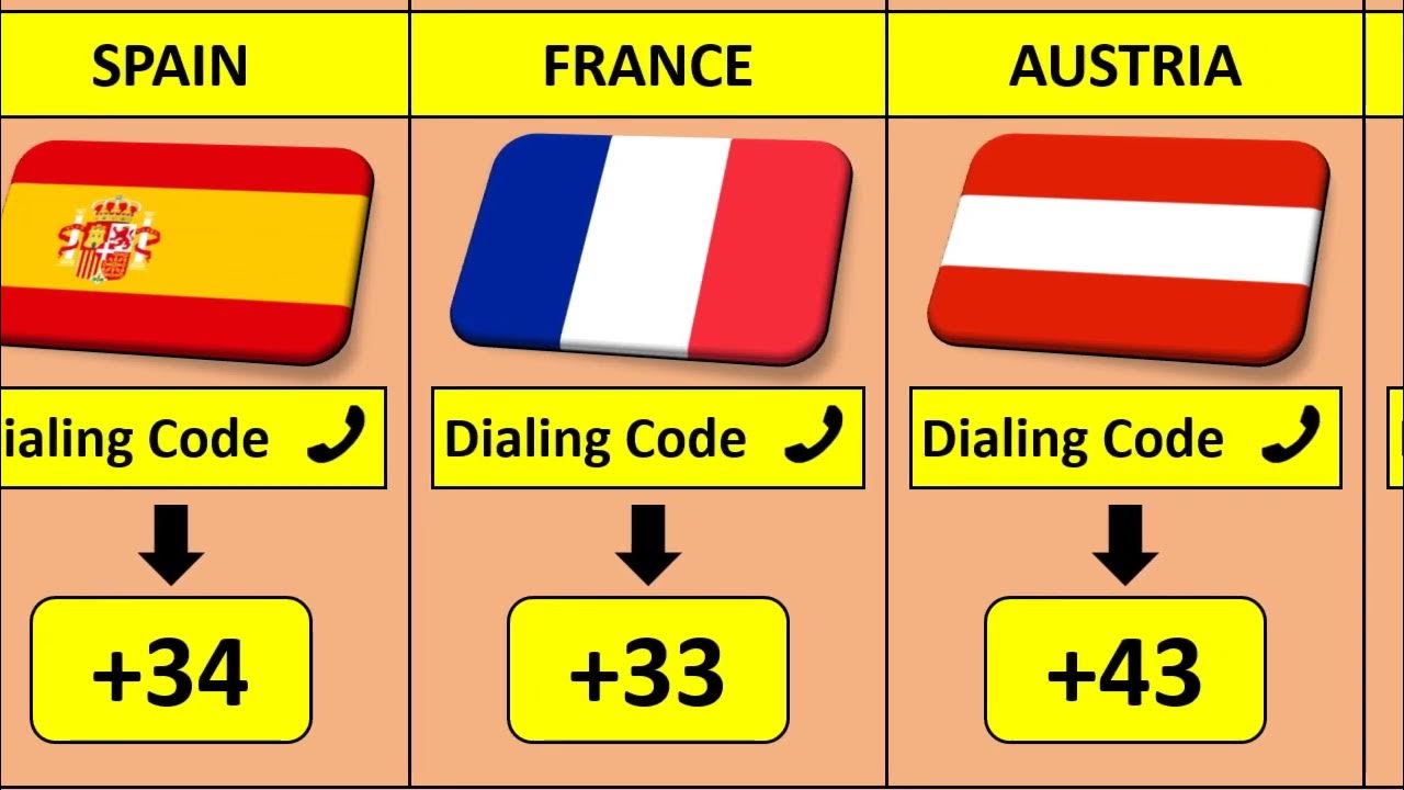Dialing Code of Different Countries | Calling Code | Phone Code | ISO Country Code - YouTube