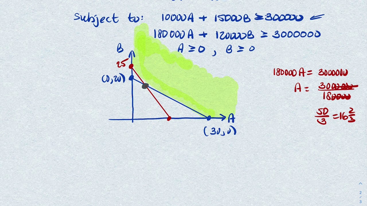 Linear Programming Minimization Problem Youtube 6057