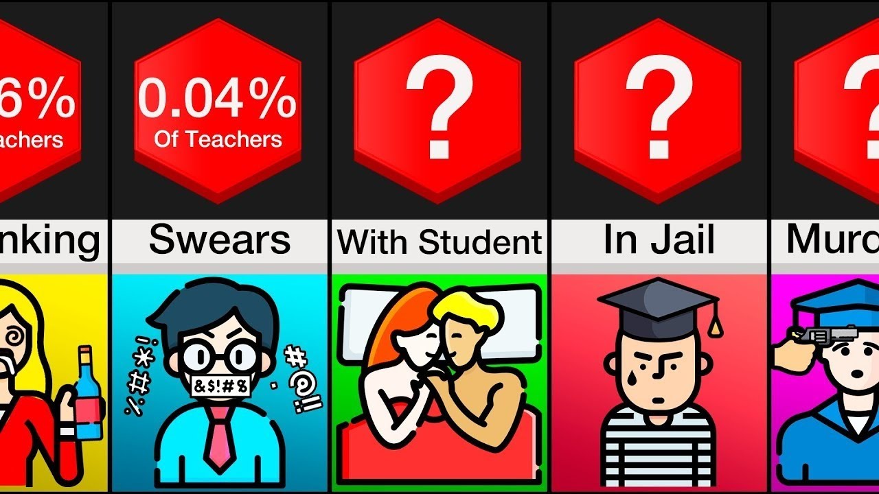 Probability Comparison: Teachers - YouTube