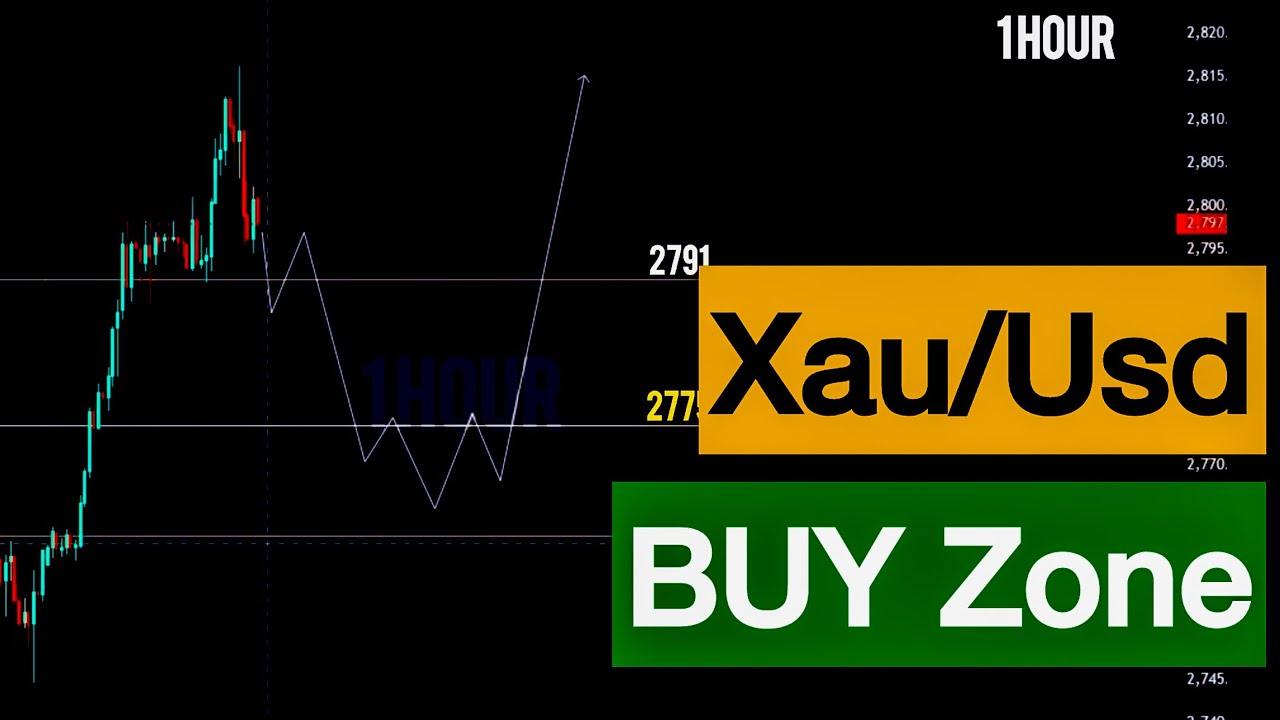 Simple chart analysis and how I mark key levels - YouTube