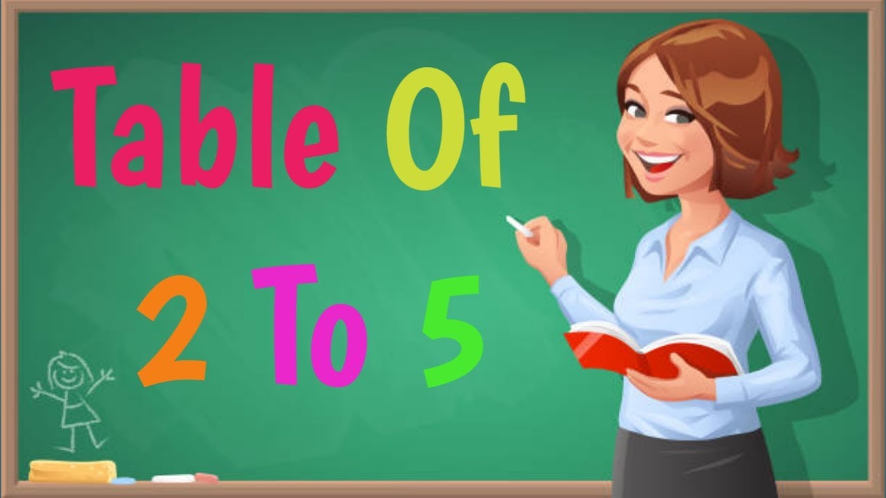 Table Of 2 To 5 | Rhythmic Table Of Two To Five | Learn Multiplication ...