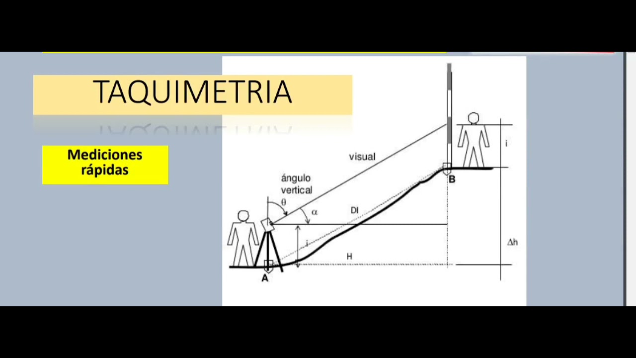 Taquimetria y sus fórmulas para distancias DH y DV |CP Topo | - YouTube