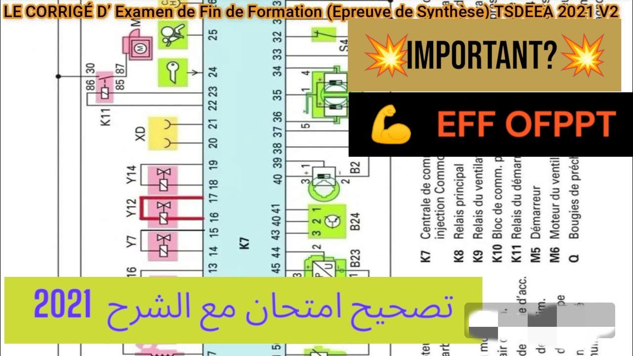 S3 #تصحيح إم 2021LE CORRIGÉ D’ Examen de Fin de Formation TSDEEA 2021 ...