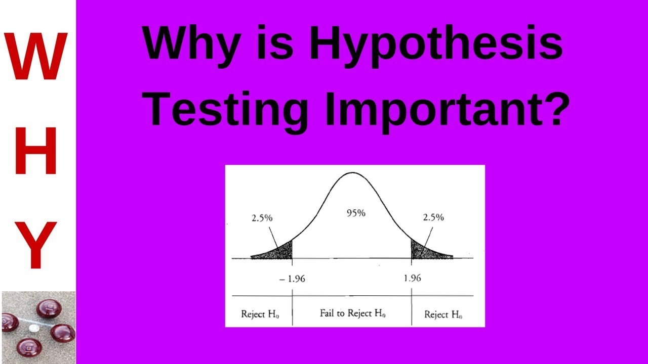 Hypothesis Testing YouTube hypothesis-testing-youtube