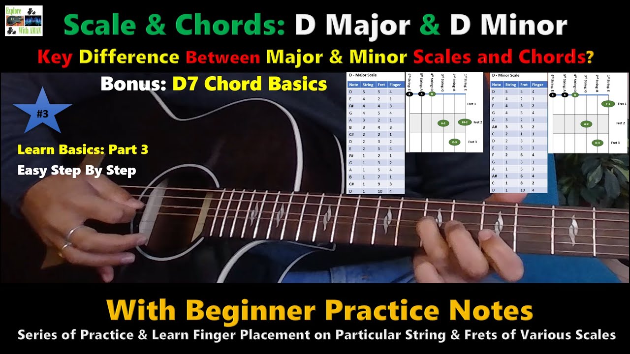 How to play D Major and Minor Scales & Chords & D7 Chord | Difference ...