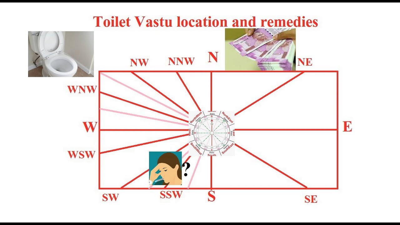 Vastu for toilet-बाथरूम वाशरूम और टॉयलेट का वास्तु | toilet vastu ...