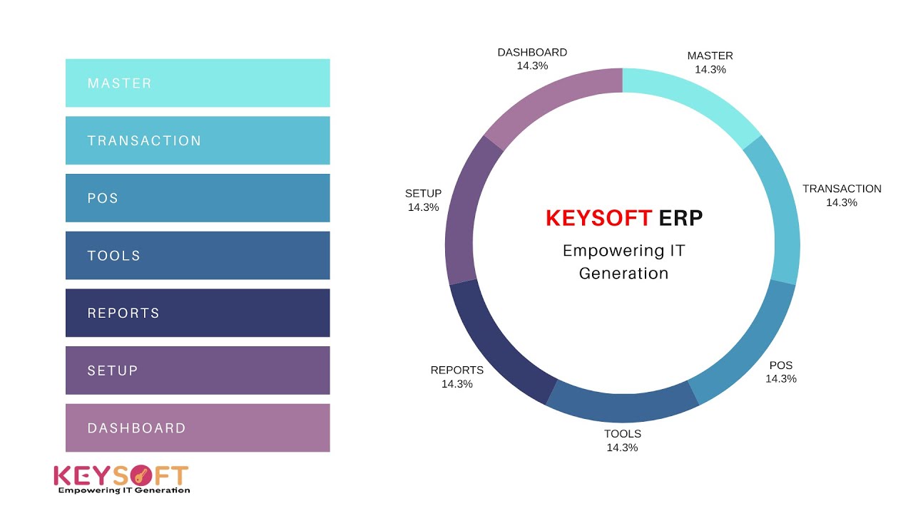 All Menu in Konto ERP Software || - YouTube