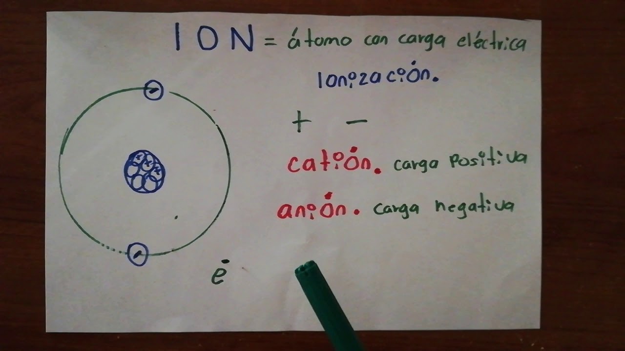 Catión y anión | Ionización | Trucos para el examen UNAM - YouTube