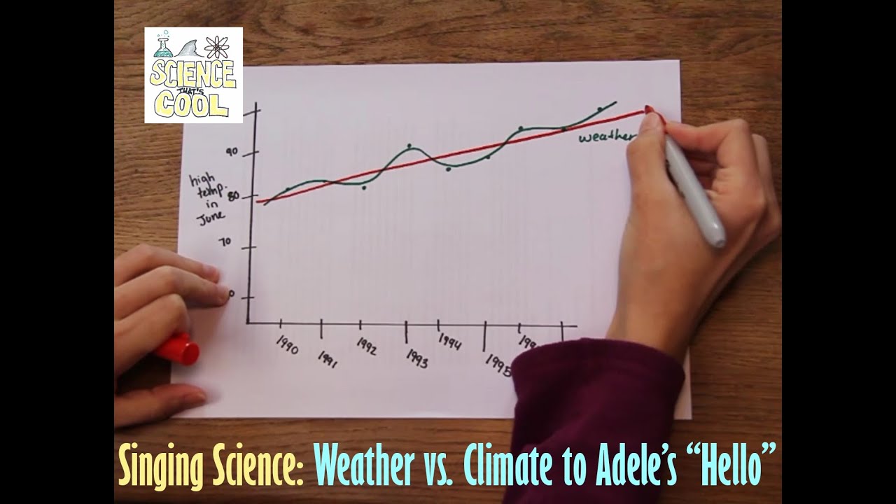 Singing Science: Weather vs. Climate to Adele's "Hello" - YouTube