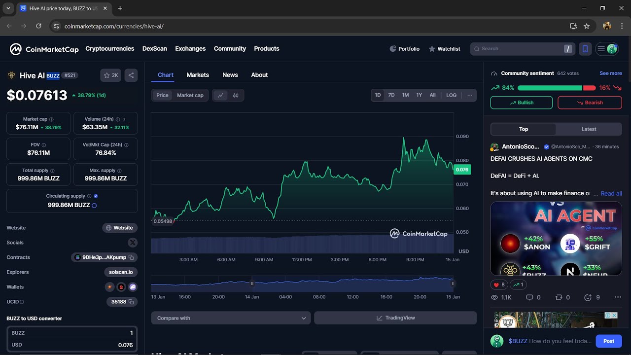 Is Hive AI ($BUZZ) Token Legit or Scam ?? - YouTube