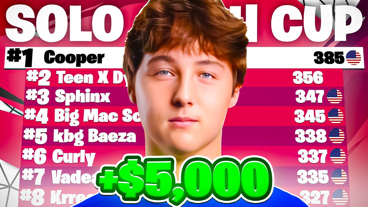 1ST PLACE SOLO CASH CUP FINALS ($5000) 🥇 - YouTube