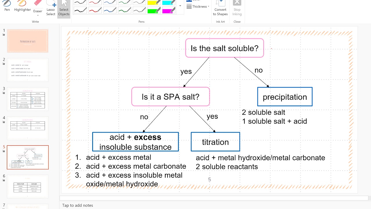 3 EXP: Preparation of Salt Summary - YouTube
