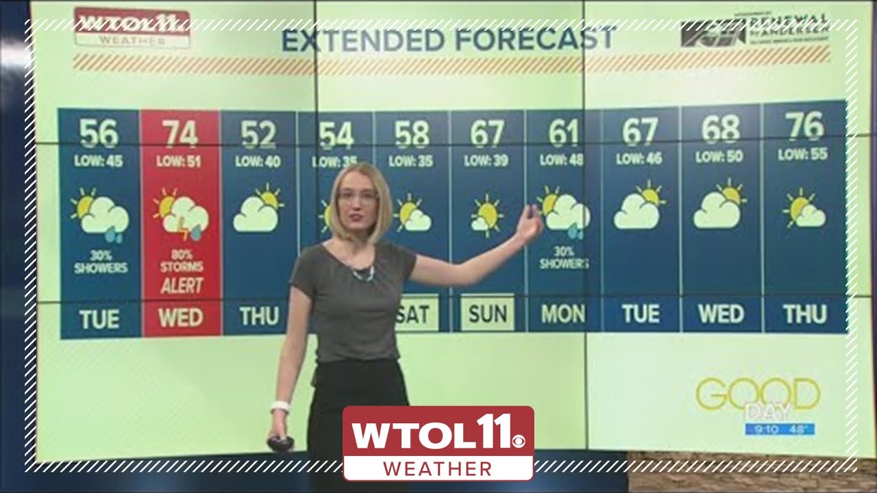 Spotty rain chances Tuesday afternoon before Wednesday's ALERT Day ...
