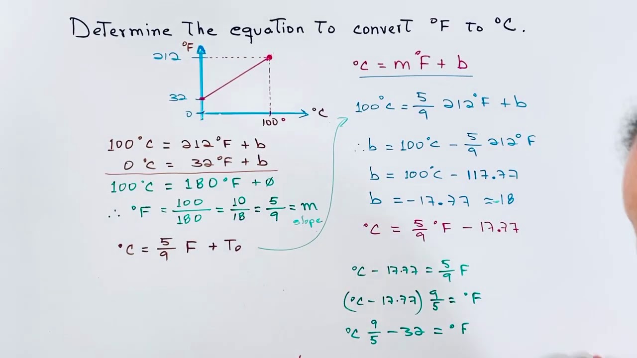 Temperature Conversion Equations - YouTube
