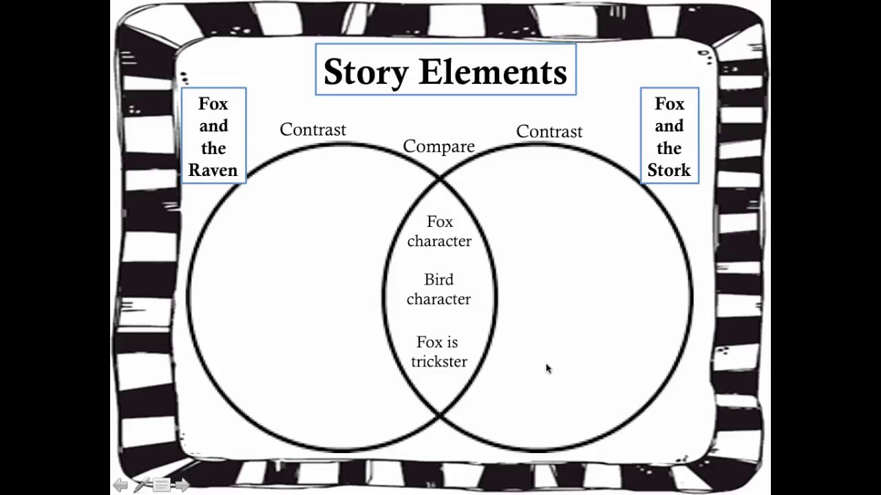 Compare And Contrast Story Elements YouTube compare-and-contrast-story-elements-youtube