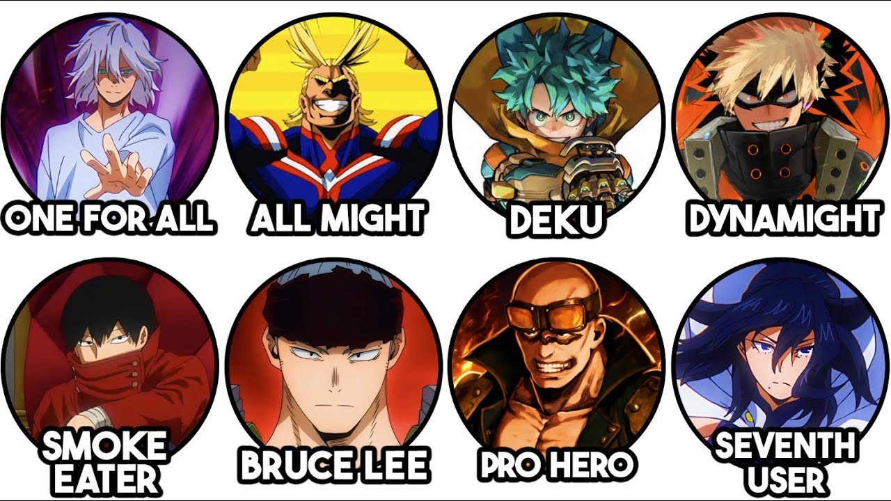Every CHOSEN One For All User in My Hero Academia Explained in 32 ...