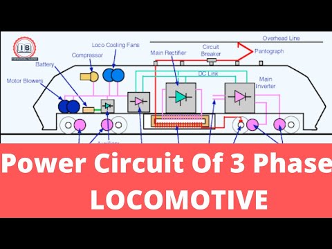 What Is Power Circuit Of 3-Phase Locomotive - YouTube