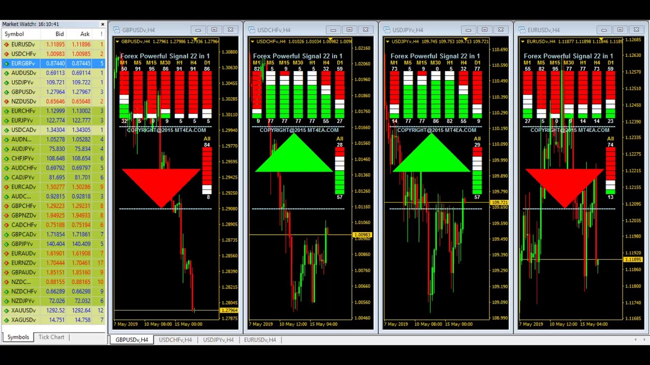 Live Forex Signals for Free - 22 Forex Indicators in 1, Live Forex Trading, Follow & Make ...