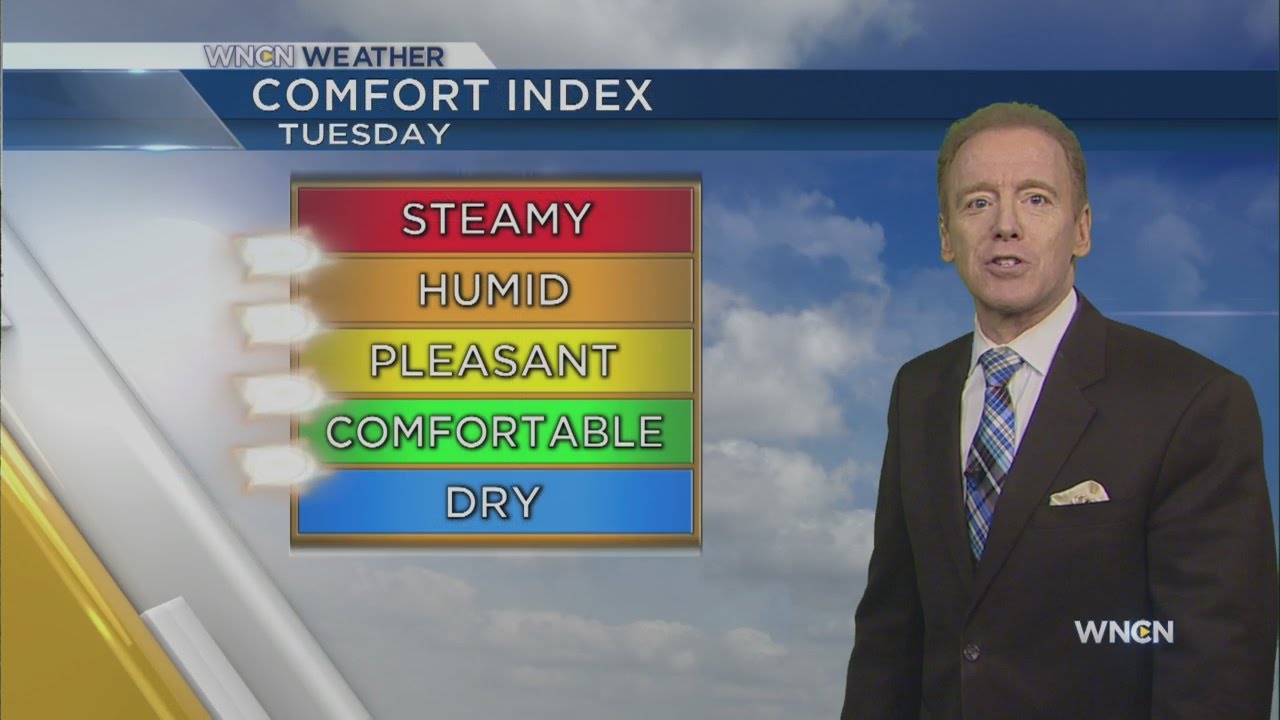 WNCN weather Sept. 14, 2015 - YouTube