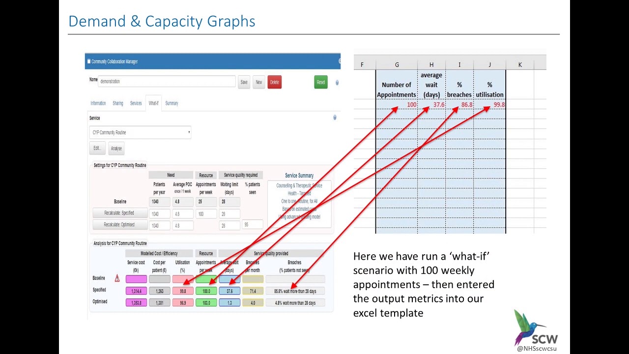 SDMT: Creating Demand & Capacity Graphs - YouTube