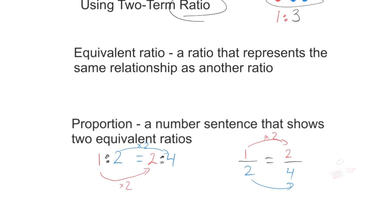 Math 8 Two Term Ratios - YouTube
