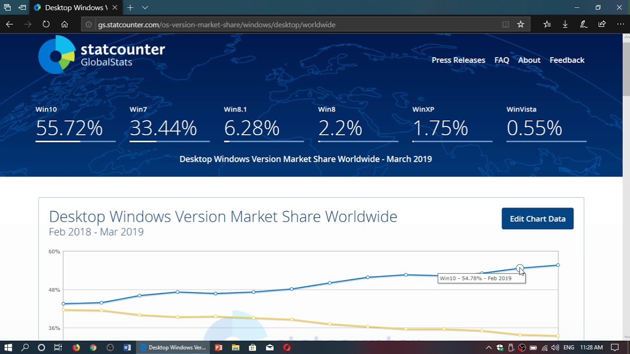 Windows Market Share March 2019 Windows 10 on top Windows 7 slow ...