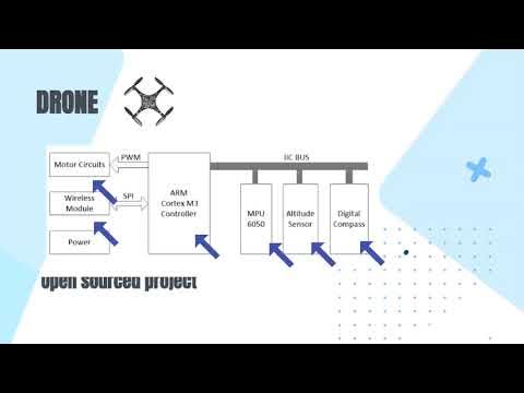 gesture control drone [project design] - YouTube