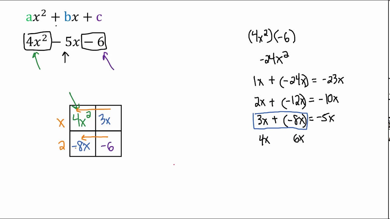Factor Using Box Method - a Greater than 1 - YouTube