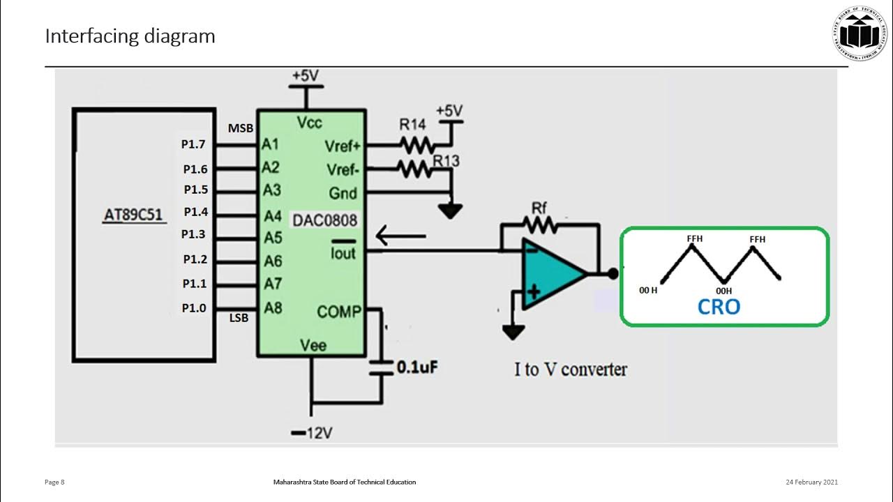 22426 5 2 2 Develop program for DAC to generate triangular waveform - YouTube
