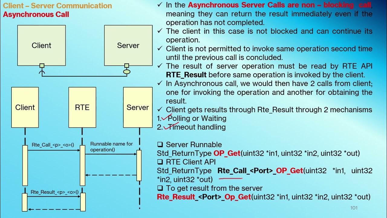 48. Asynchronous Client Server Port Interface - YouTube