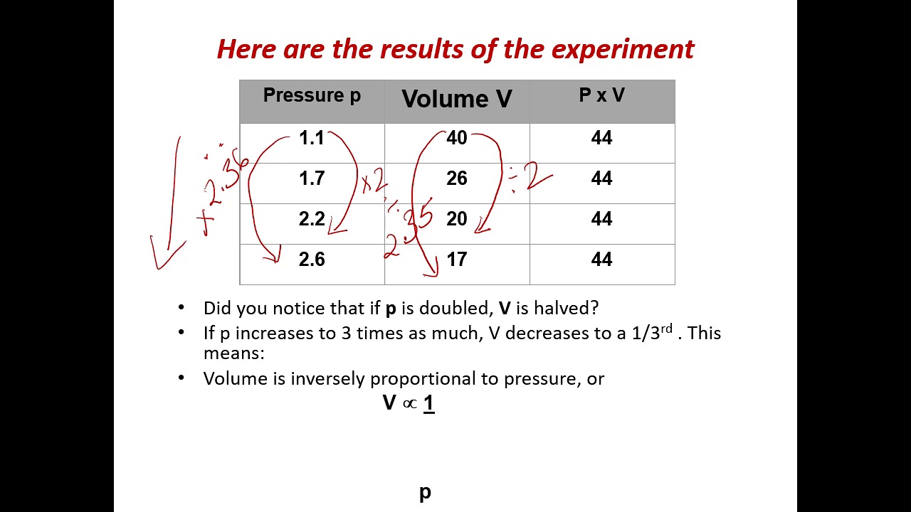 Boyle's Law Experiment - YouTube