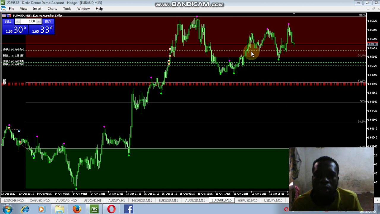 make $100 dollars a day with this strategy in forex trading - YouTube