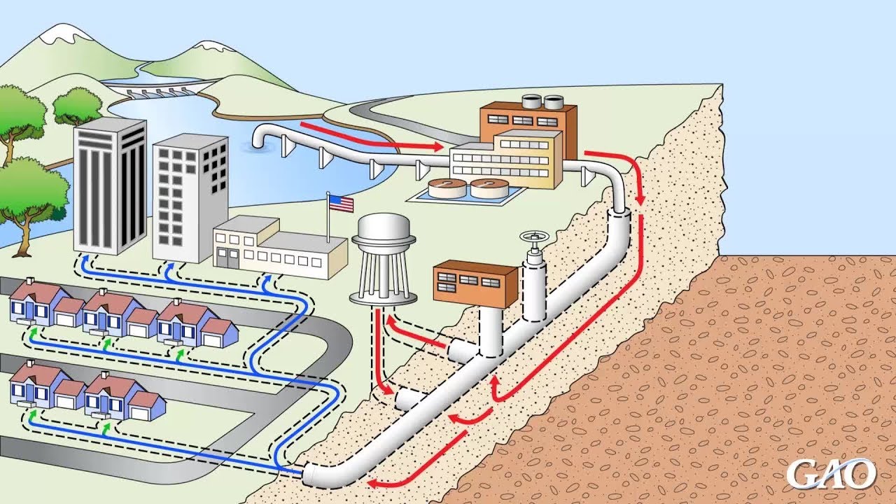 GAO: Lead in Drinking Water - YouTube