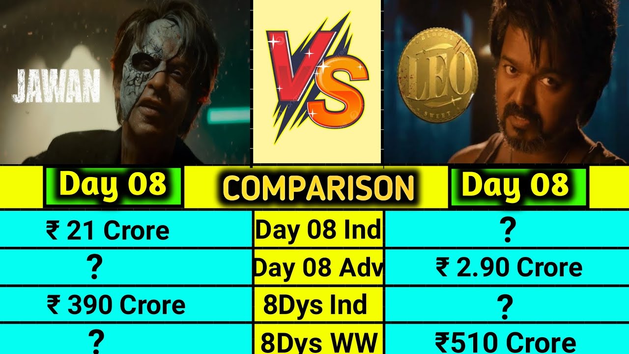 Jawan vs Leo Day 08 official worldwide total box office collection ...