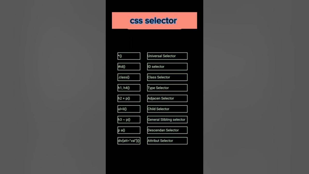 CSS selectors #trending #shorts #shortsfeed #webdevelopment #webdesign #coding - YouTube
