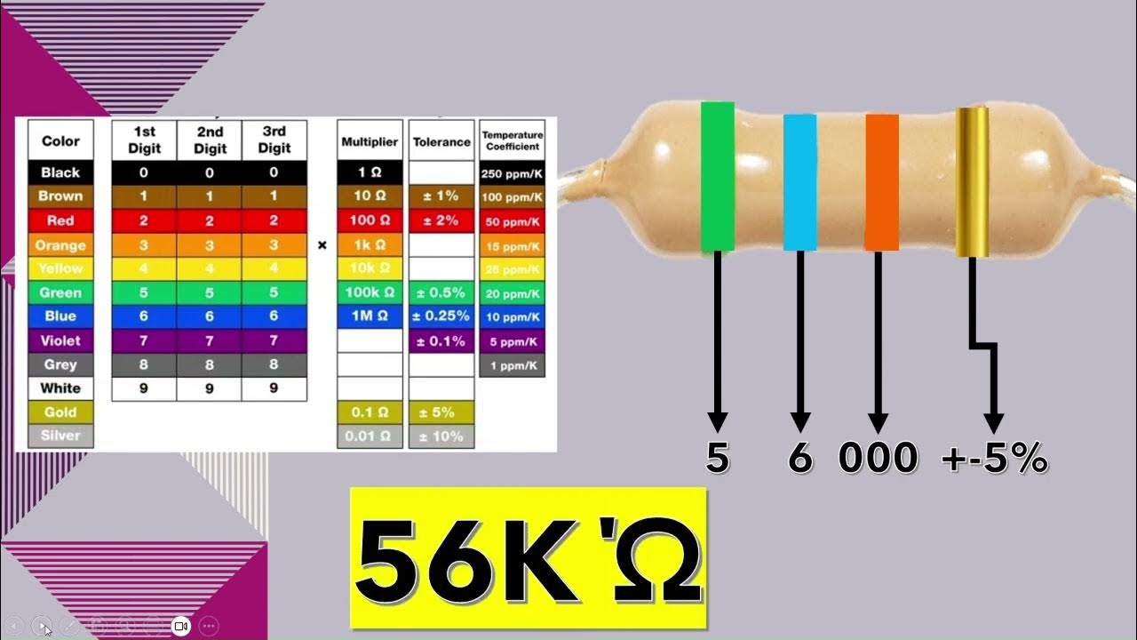resistor color coding and decoding - YouTube