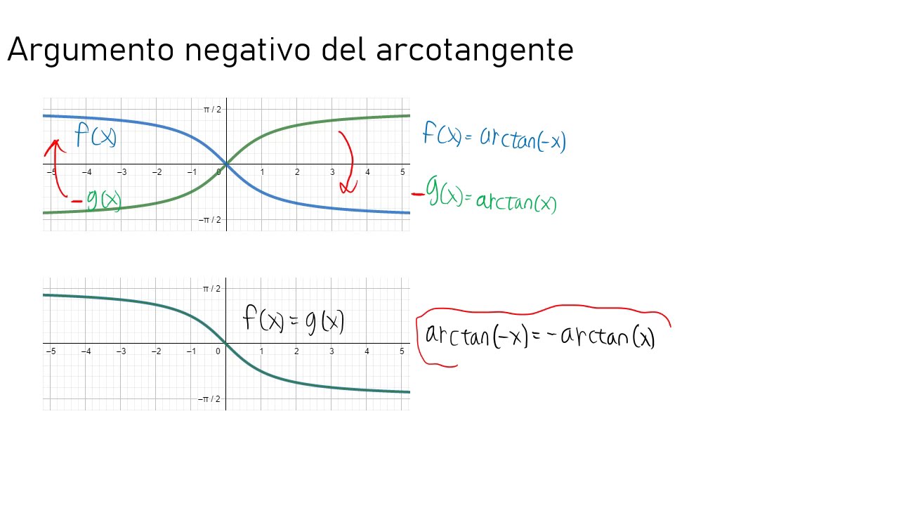Argumento negativo en el arcotangente - Trigonometría - YouTube