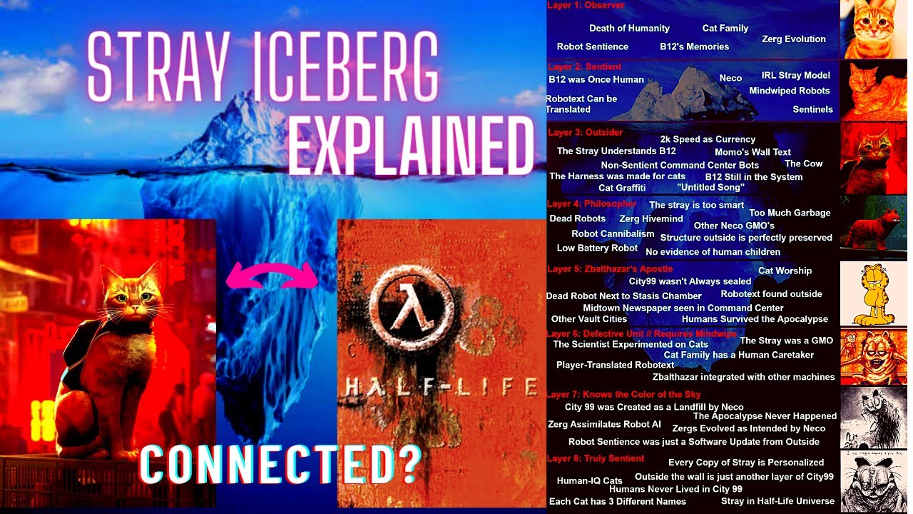 The Stray Iceberg Explained Part 3 - YouTube