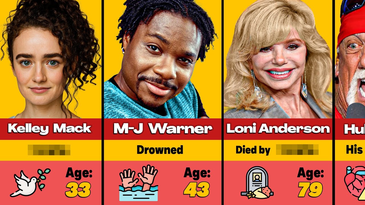 💔 Hollywood Actors Who Died In The Last Few Days - YouTube