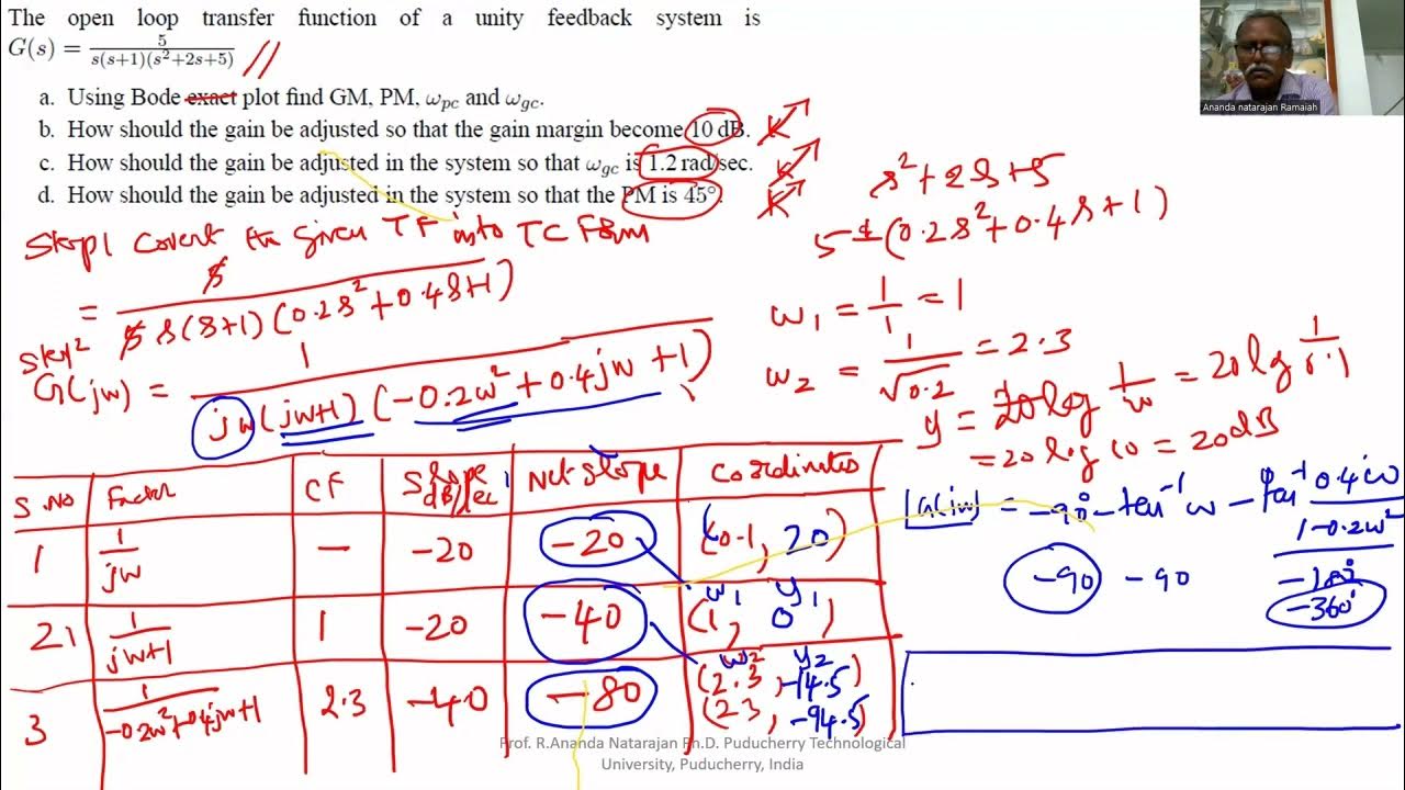 Control Systems Class 44(b): Problem on Bode Plot - YouTube