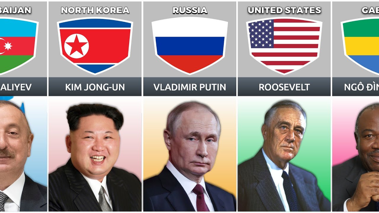 List of Longest Serving Presidents from Different Countries - YouTube