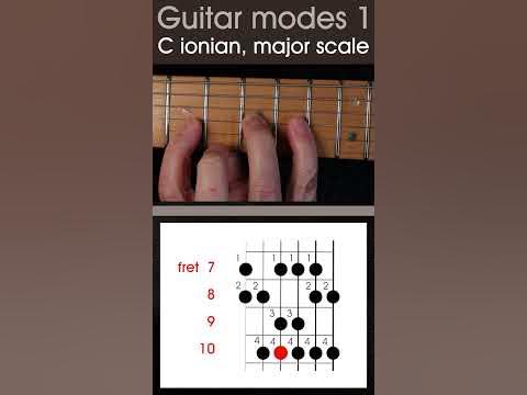 LEFT HANDED guitar lesson - Modes 1, How to play the C major or C ...