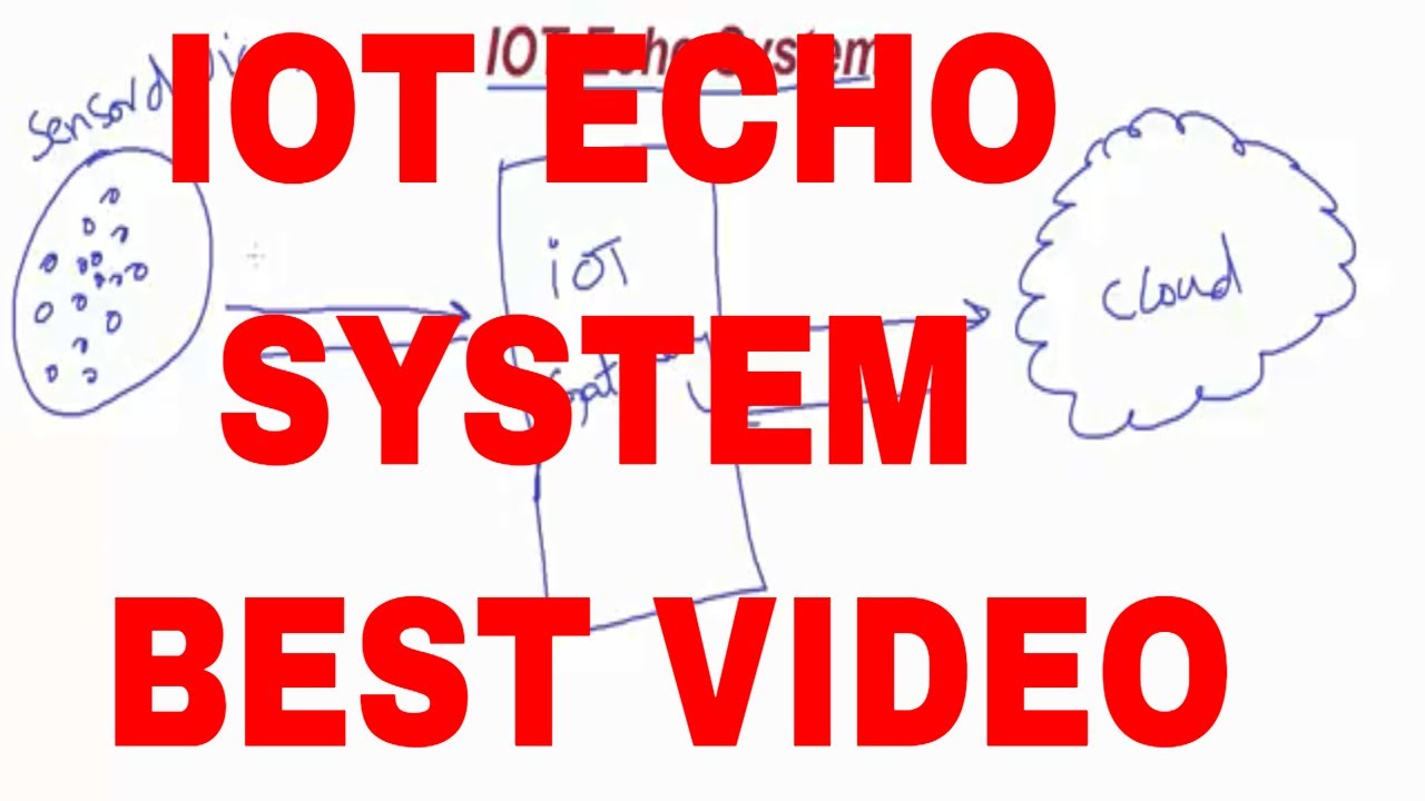 IOT Echo System - YouTube