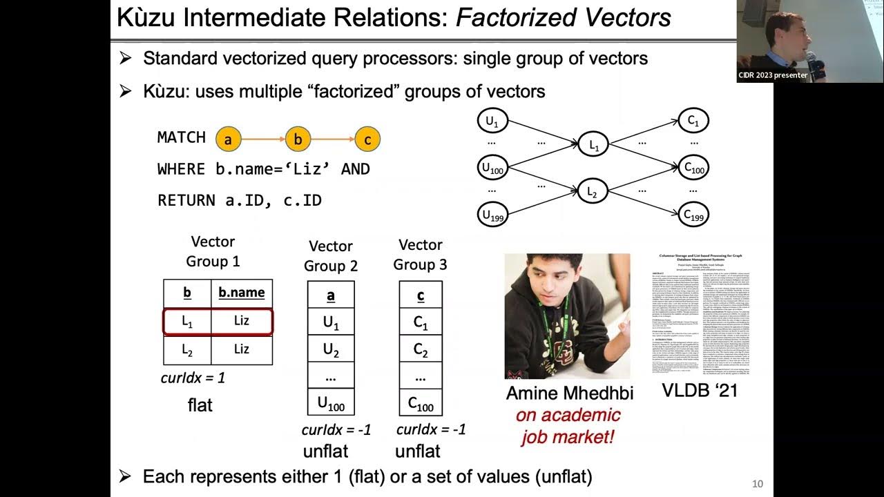 KÙZU Graph Database Management System (CIDR 2023) - YouTube