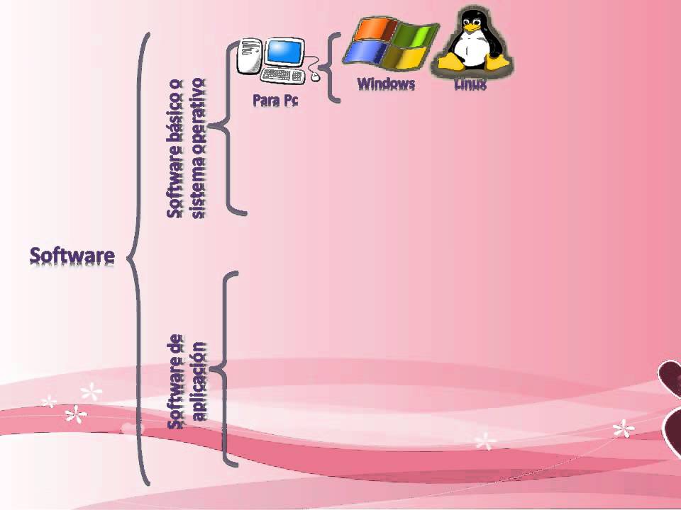 Esquema De Software - YouTube
