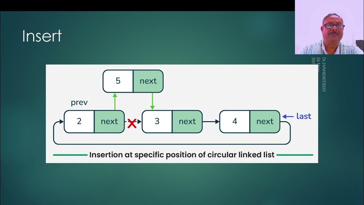 DS 26 - Circular linked-lists - YouTube