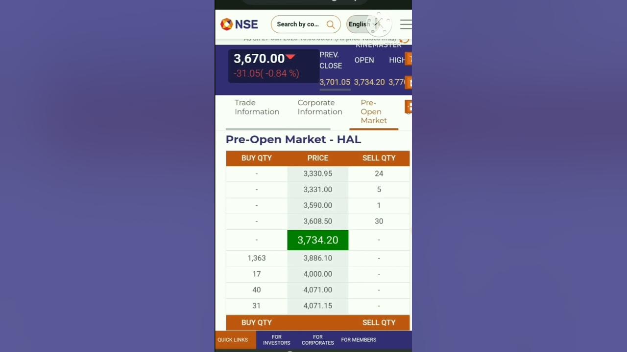 Hal Share Latest News About Share Split Share Bonus And Share Dividend hal-share-latest-news-about-share-split-share-bonus-and-share-dividend