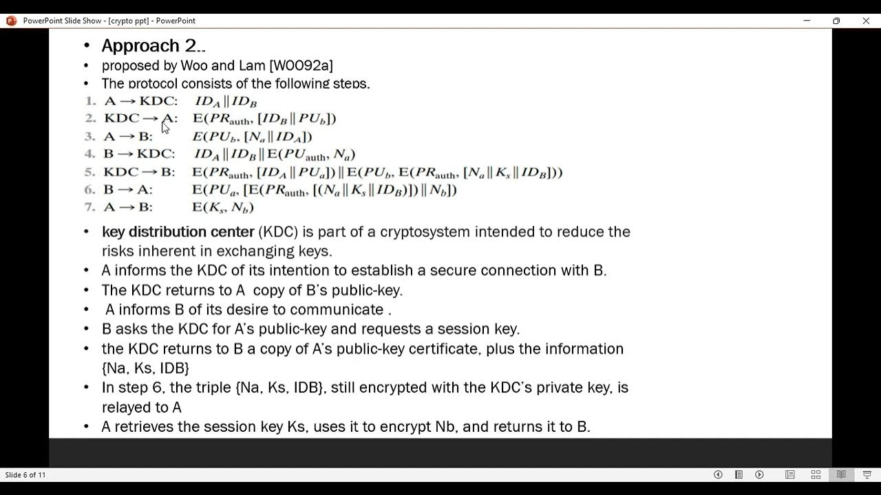 Remote User Authentication Using Asymmetric Encryption - YouTube