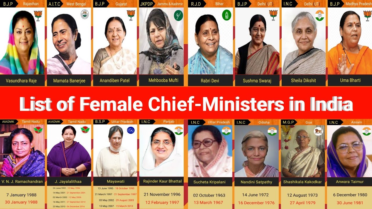 List of Female Chief-Ministers in India !! भारतीय राज्यों की महिला ...